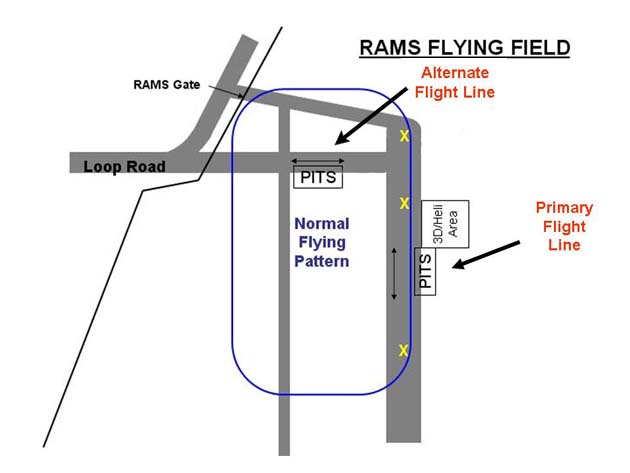 RAMS Club – Radical RC Workbench