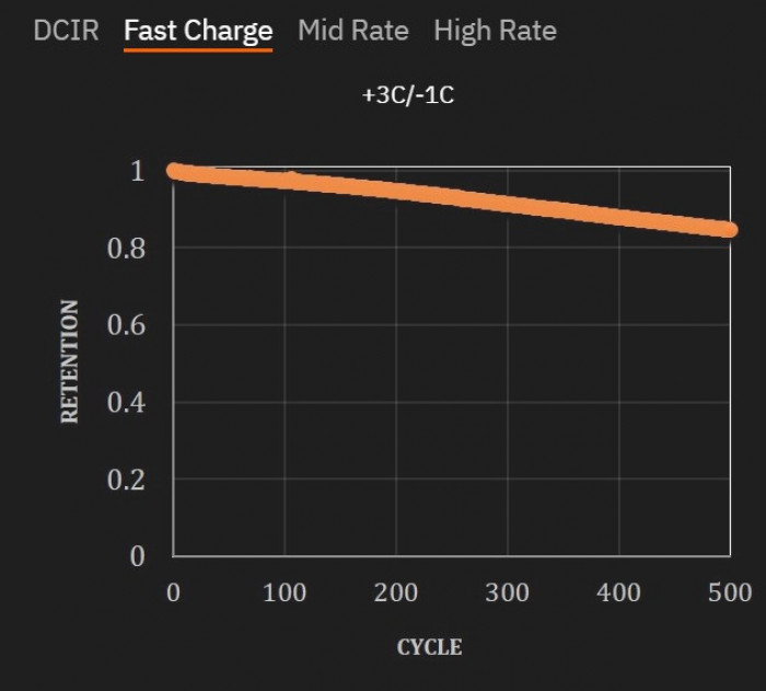 MOLICEL Ultra-High Power 4500mAh Single Cell, #INR21700-P45B Air