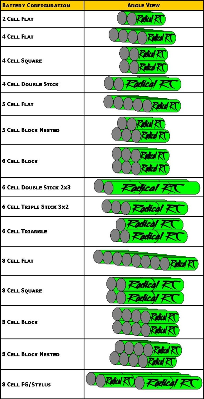 Radical RC 700mah NiCad 2-AA cell 2.4V Battery Pack