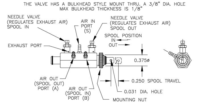 Robart Variable Rate Control Valve
